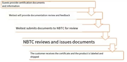 Thailand NBTC Certification - 广州微芯检测服务有限公司