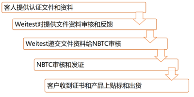 泰国NBTC认证 - 广州微芯检测服务有限公司